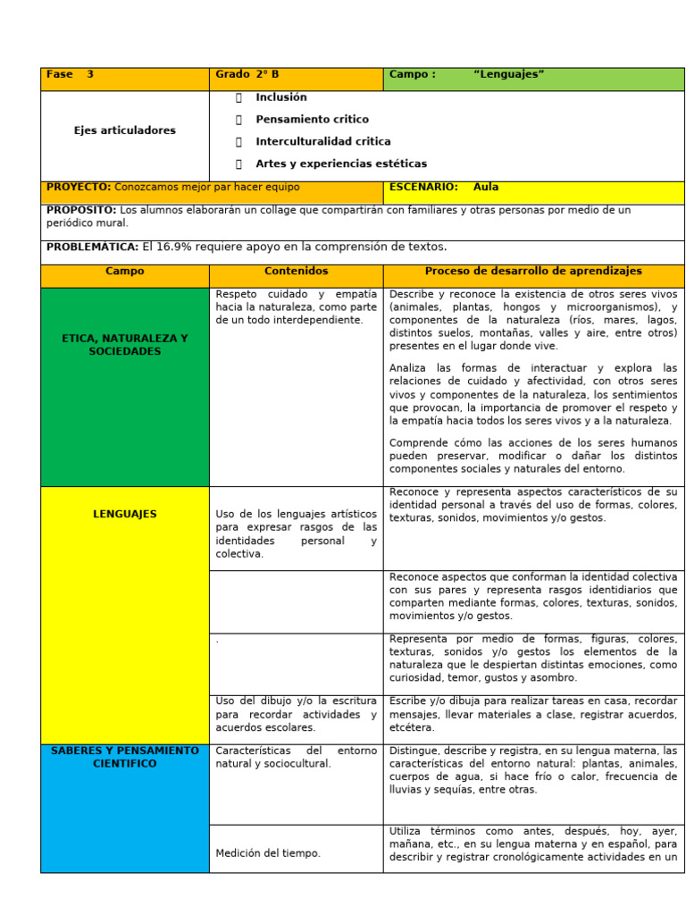 Lengua Jes | PDF | Alimentos | Plantas medicinales