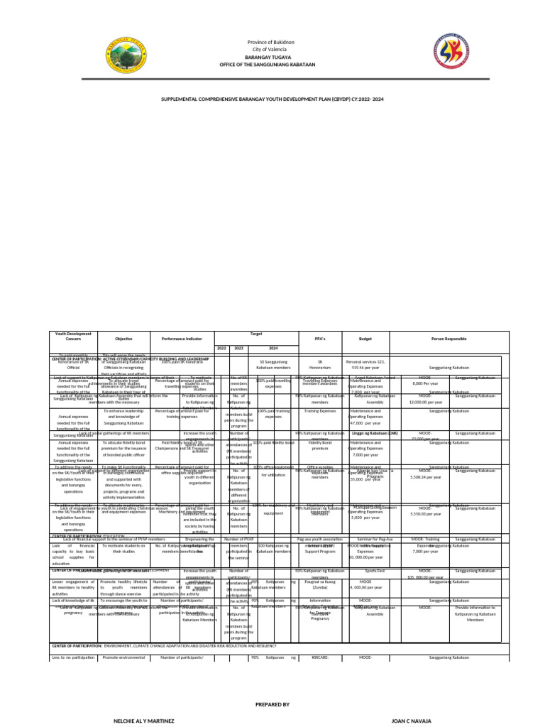 SK Tugaya Cbdyp Supplemental (New) | PDF
