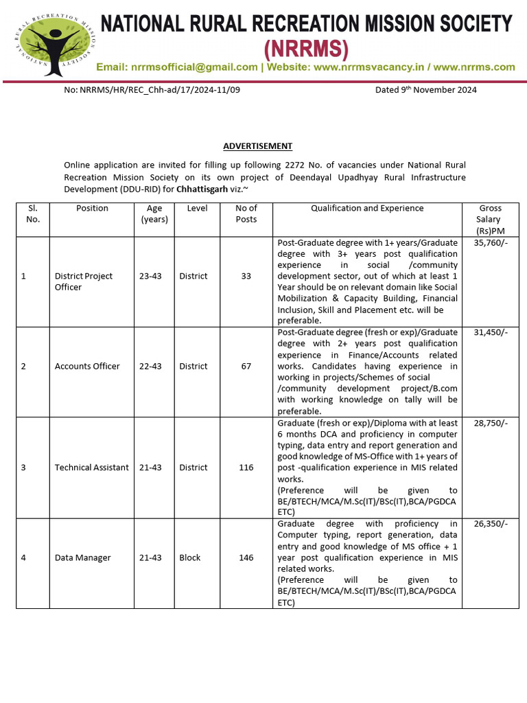 NRRMS Recruitment 2024 Notification Chhattisgarh | PDF