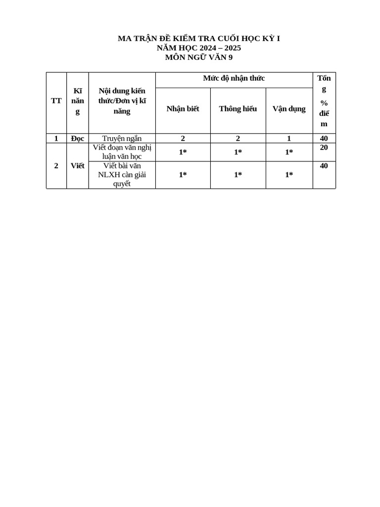 Ktcki - nv9.Thcs Nam Hưng. | PDF
