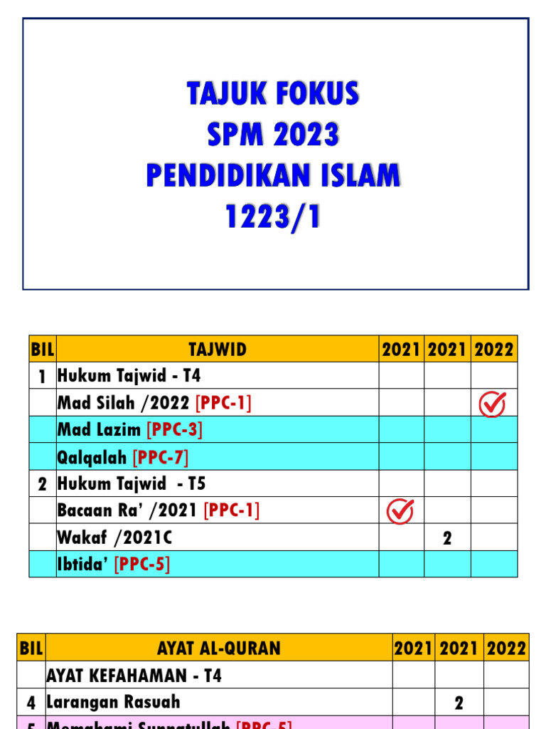 Tajuk Fokus Pi SPM 2023 | PDF