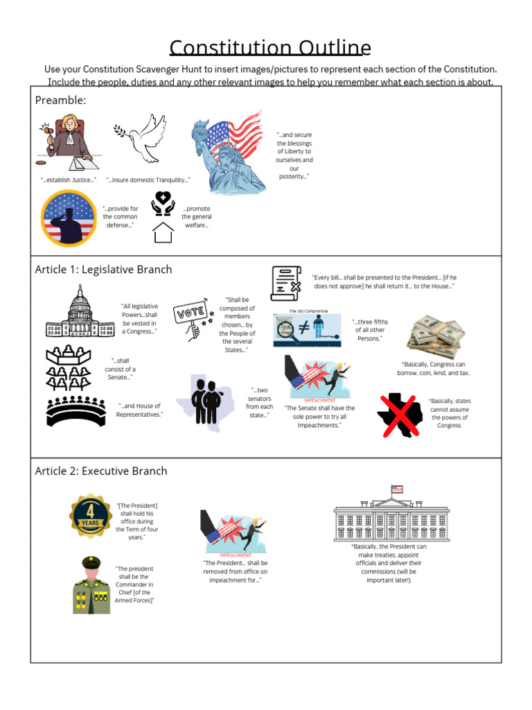 Constitution Outline PDF | PDF | U.S. State | Federal Government Of The ...