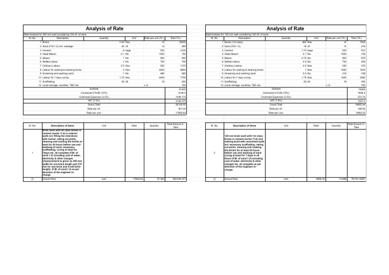 Rate Analysis for Brick Wall Construction | PDF | Brick | Masonry