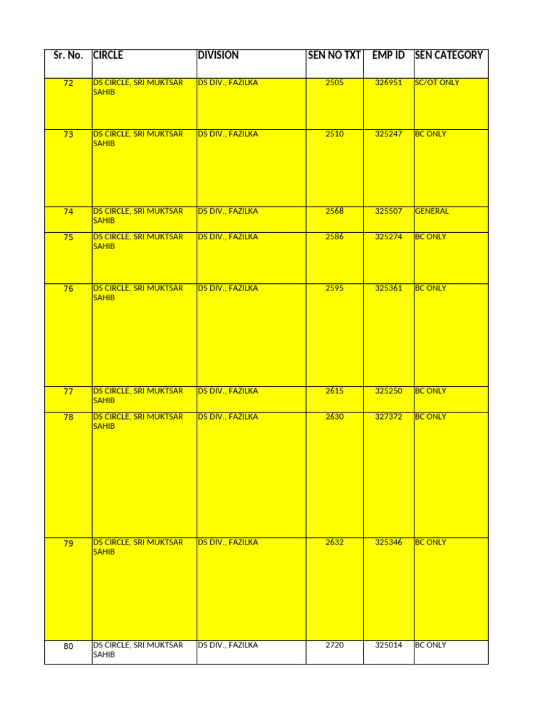 Work Distribution Latest | PDF | Science & Mathematics
