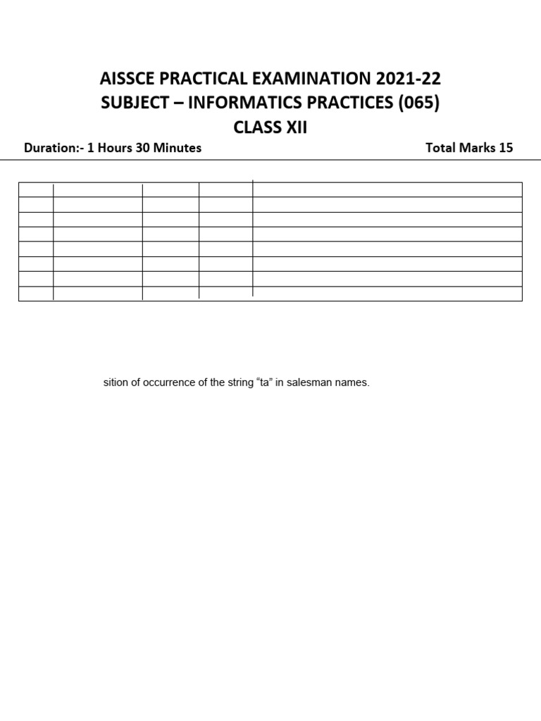 IP Practical Examination 2022 | PDF