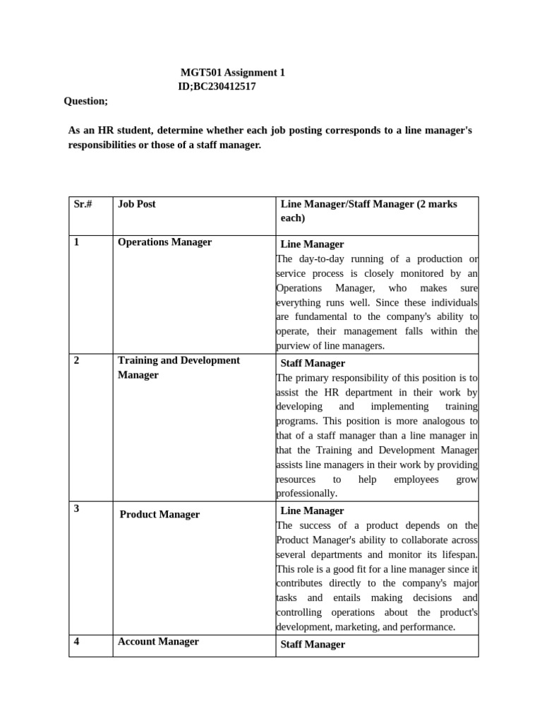 MGT501 Assignment 1 | PDF | Business