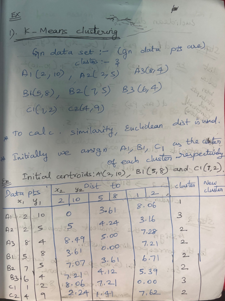 Datamining Unit4 Notes | PDF