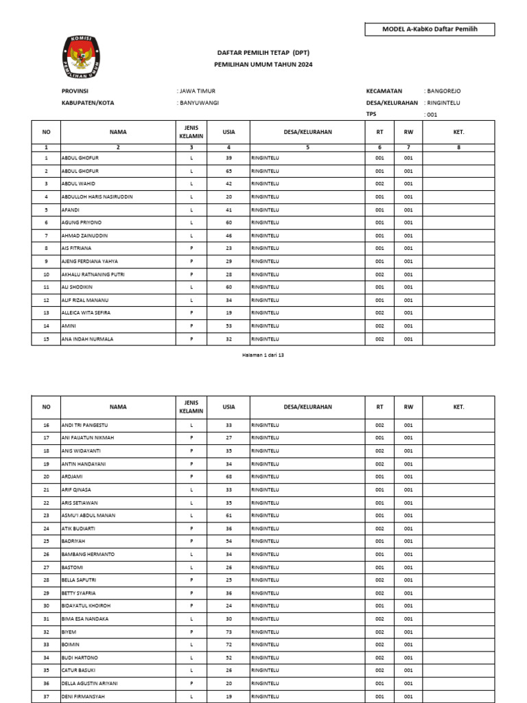 A-KabKo - (50964) BANGOREJO-RINGINTELU - TPS 1 | PDF