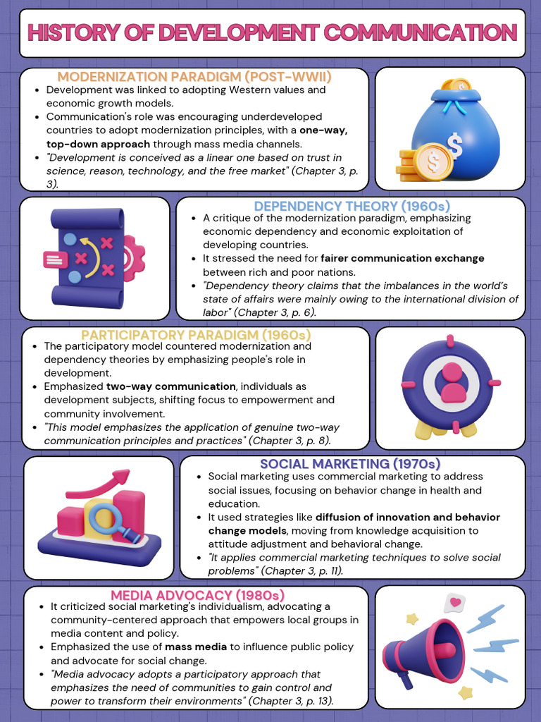 MALANA - History of DevCom | PDF | Modernization Theory | Liberal Arts ...