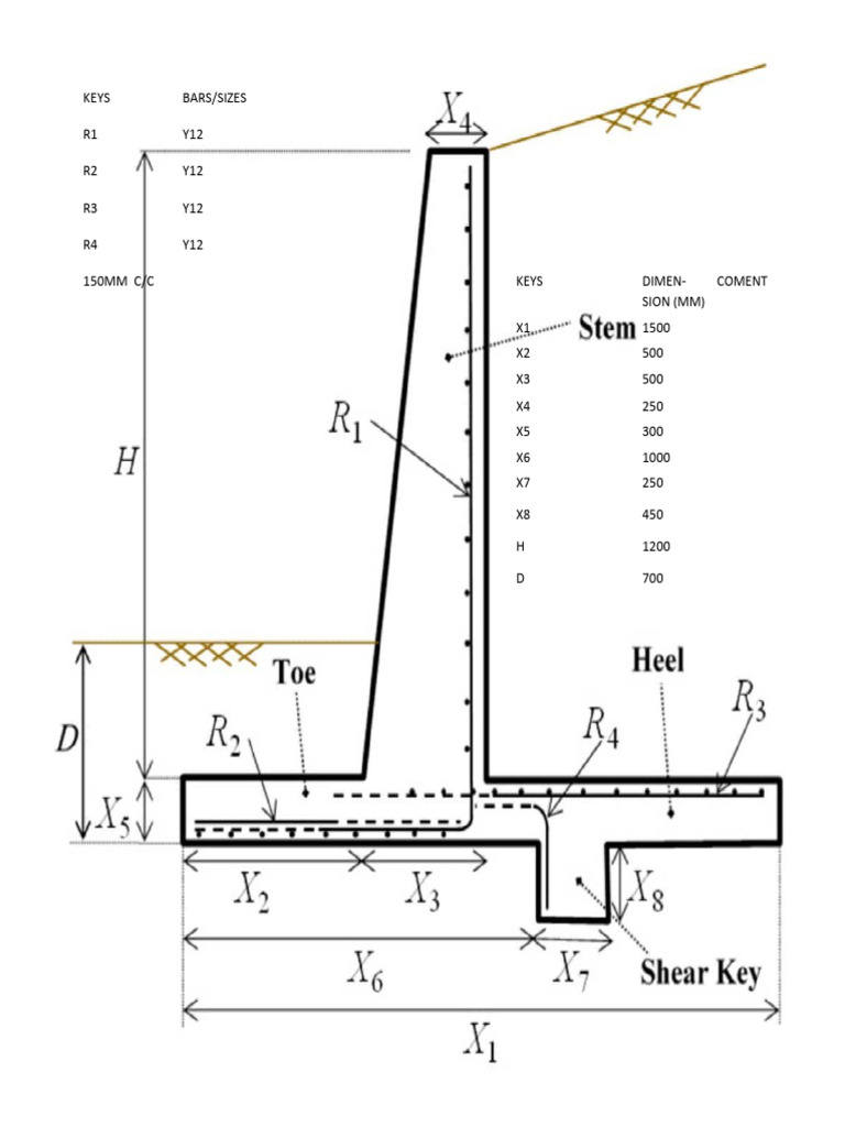 Retaining Wall Schedule | PDF