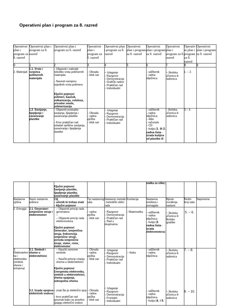 Operativni Plan I Program Za 8. Razred | PDF