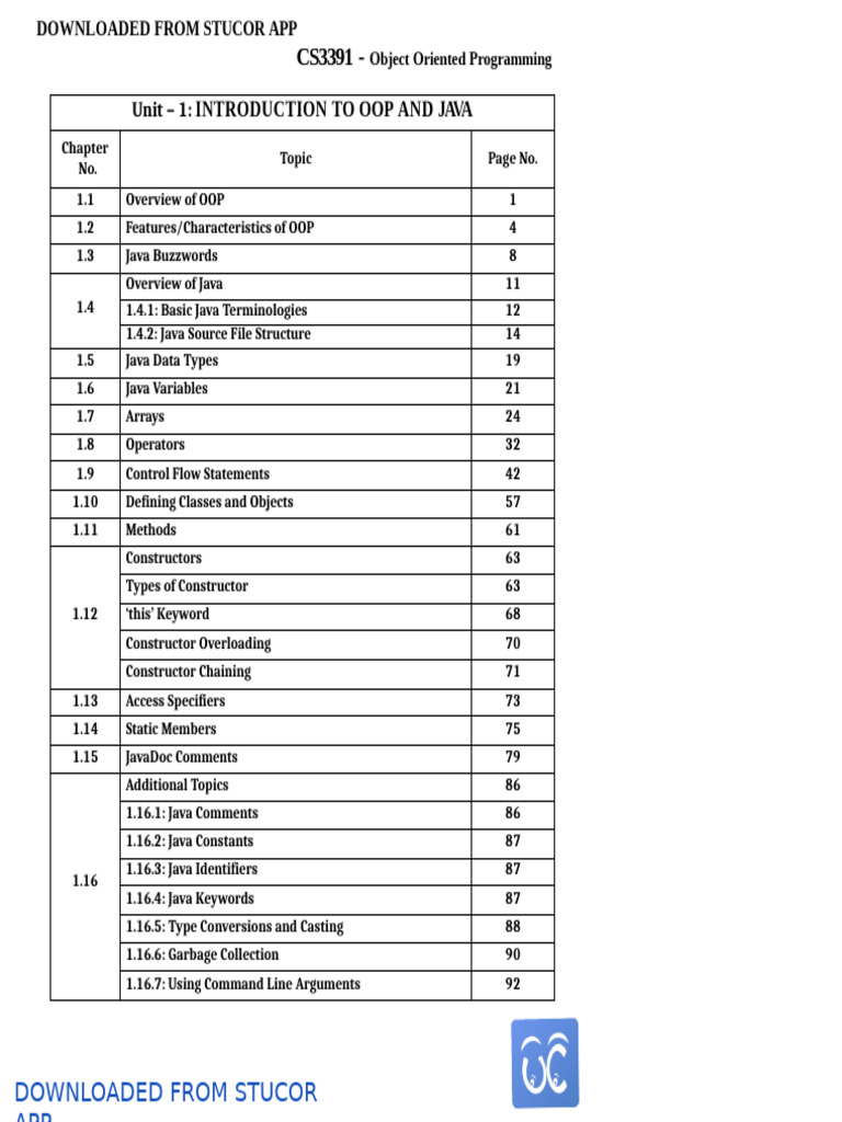 Stucor CS3391-ND | PDF | Object Oriented Programming | Method (Computer Programming)