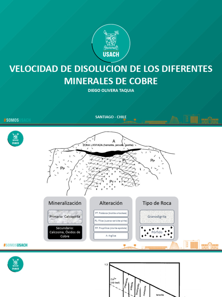 Velocidad de Disolucion de Los Diferentes Minerales de Cobre - Olivera ...