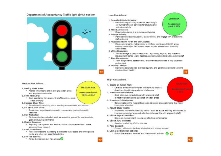 @risk Student Traffic Light System | PDF