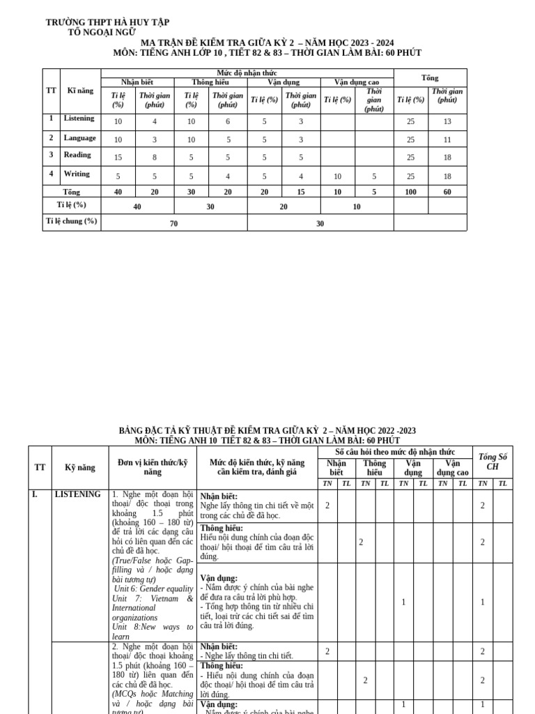 K10 MA TRAN BANG DAC TA DE KIEM TRA GIUA KY 2 LOP 10 2023 - 2024 5e922 | PDF