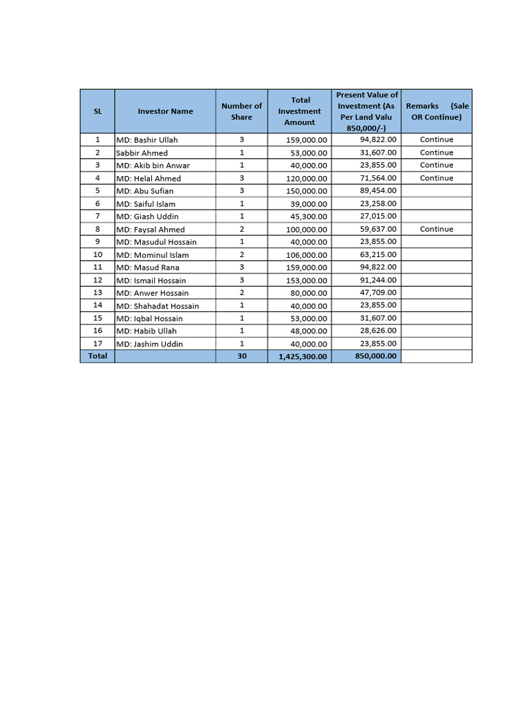 Provakar Repayment Calculations 2 | PDF