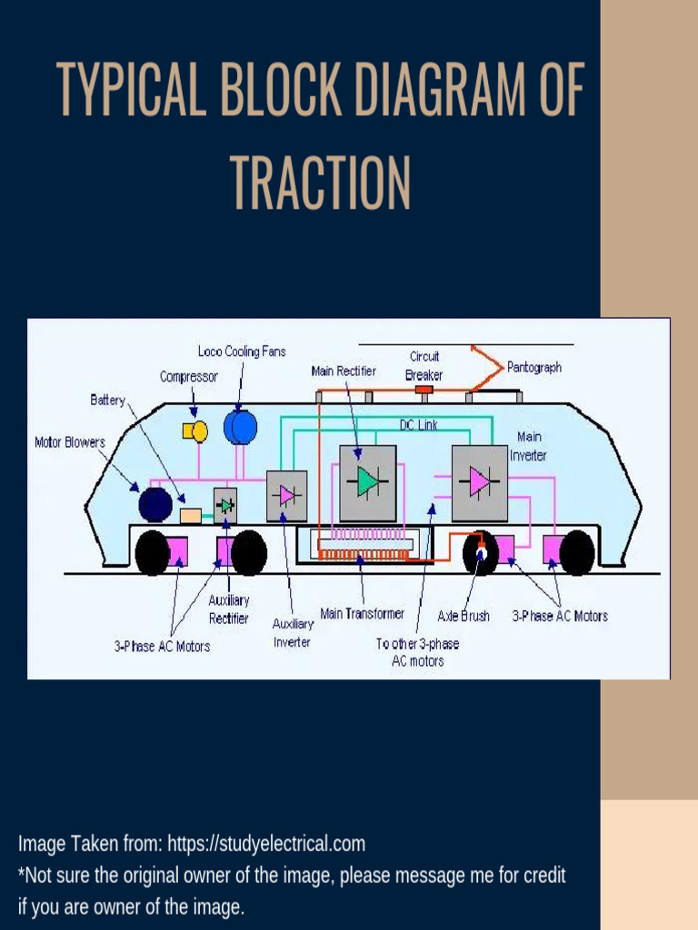 Traction Subsystem Block Diagram | PDF | Electric Motor | Power Inverter