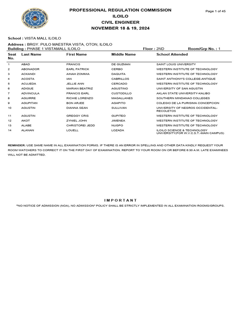 Ra-023020 Civil Engineer Iloilo 11-2024 | PDF | Philippines | Economy ...
