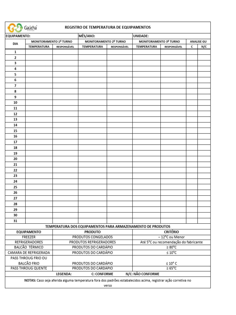 Controle de Temperatura de Alimentos | PDF | Temperatura