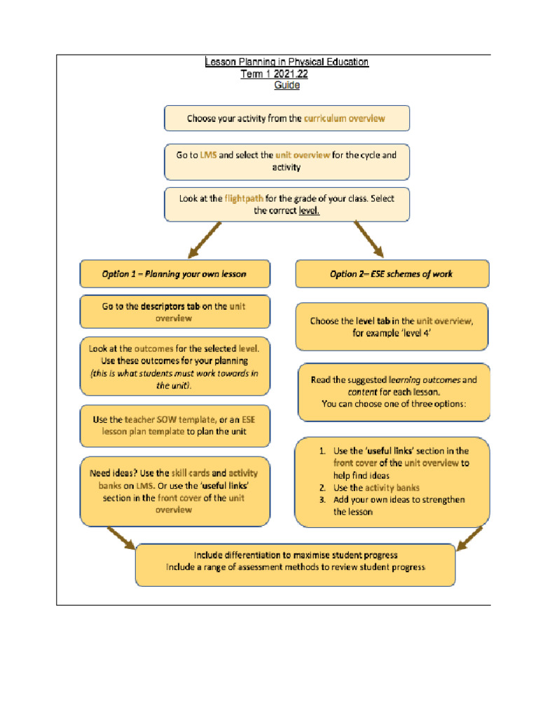 KS2 Track Events in Athletics Unit | PDF | Track And Field