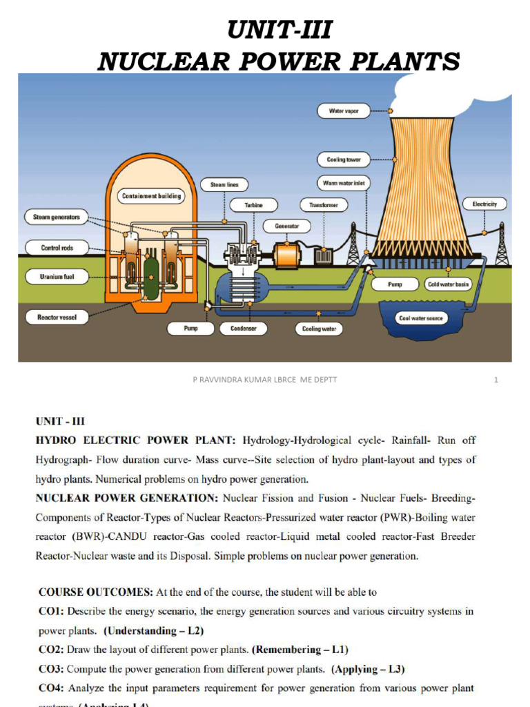 III UNIT Nuclear Power Plants | PDF | Nuclear Physics | Nuclear Reaction