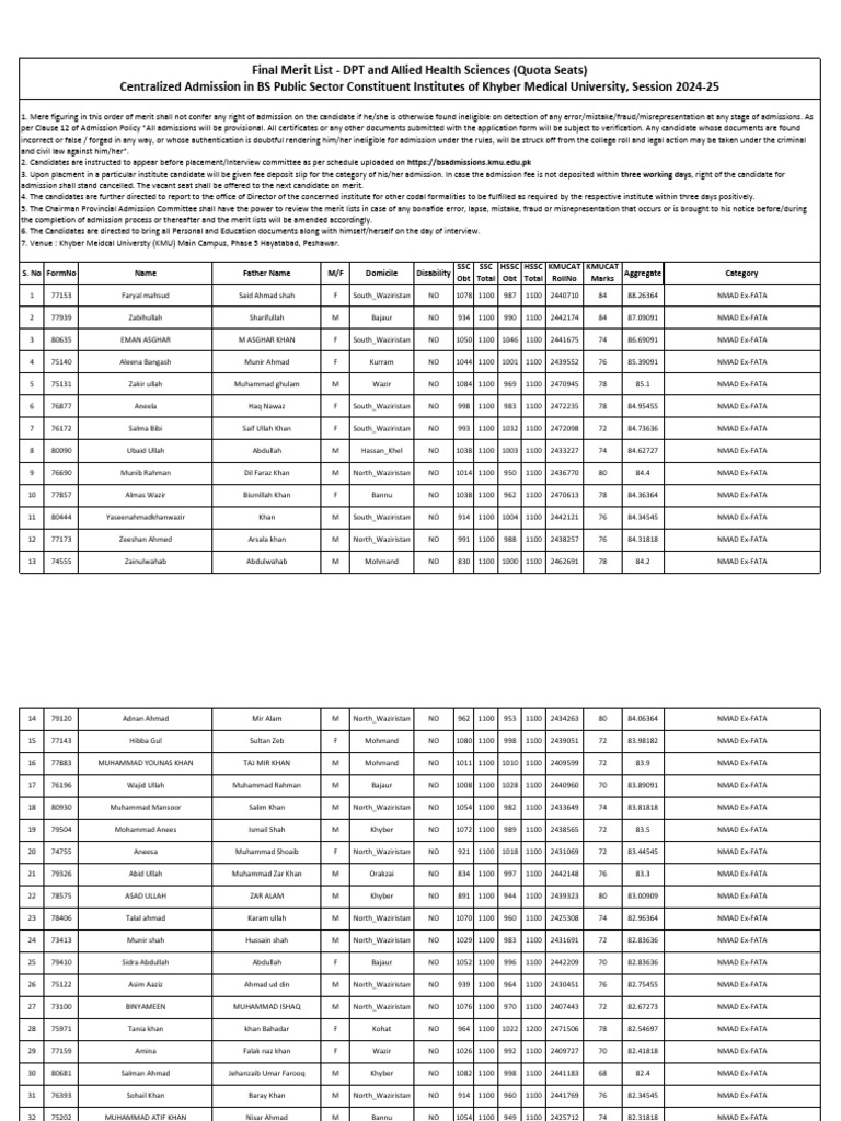 DPT Ahs Other Categories List 24 | PDF