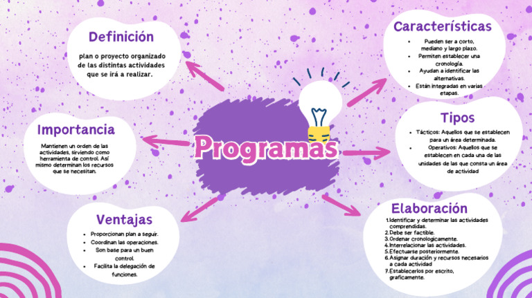 Programas | PDF | Informática