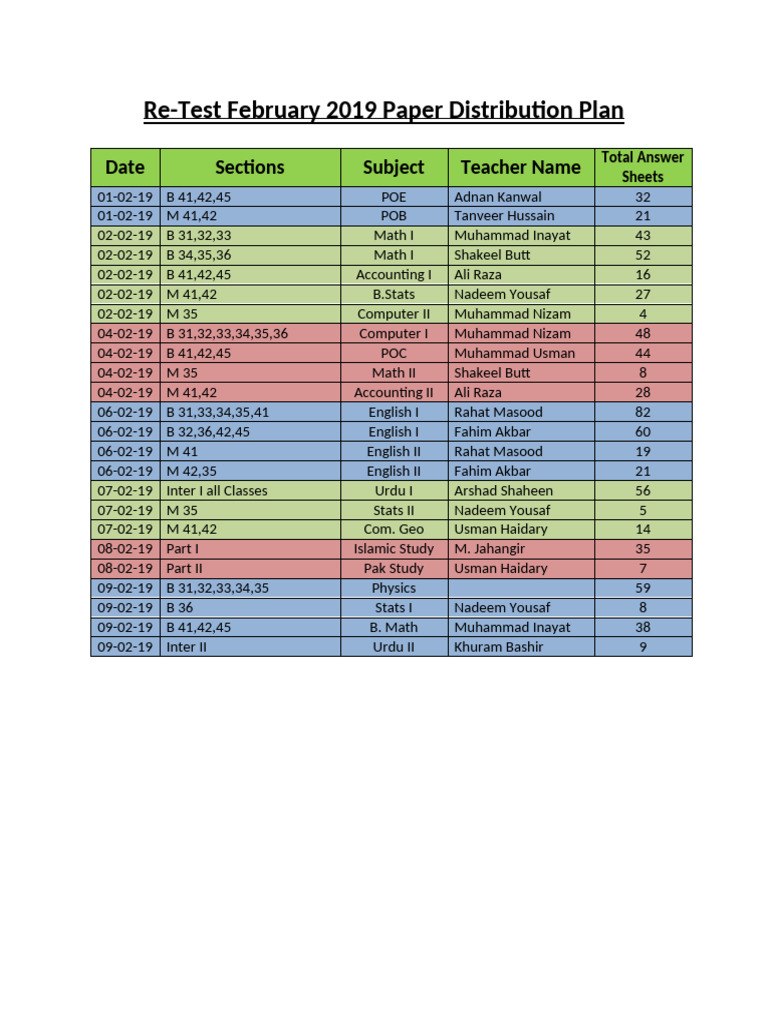 Re-Test Paper Distribution | PDF