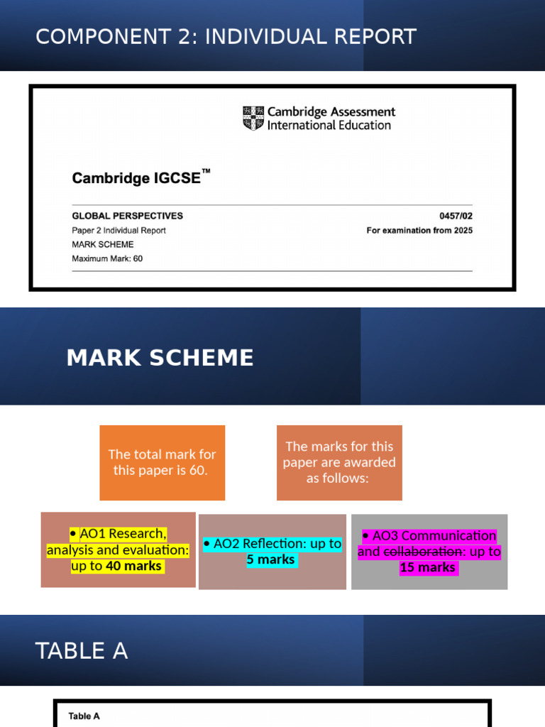 Individual Report Mark Scheme Details | PDF