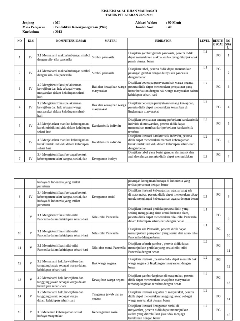 Kisi-Kisi Soal PKN Um 2020 2021 | PDF