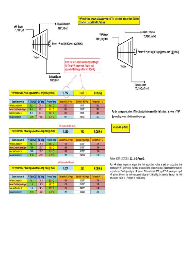 VHP-HP-MP-LP Equivalent Energy | PDF