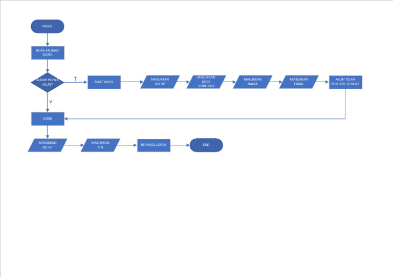 Panduan Daftar dan Login Gojek | PDF