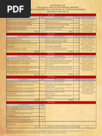Chamberlain BSN Curriculum Overview | PDF | Course Credit | Academic Degree