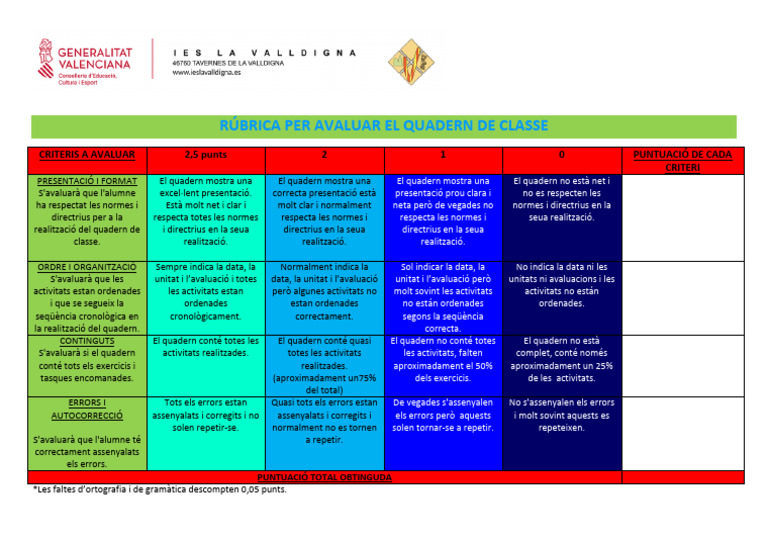 Rúbrica Per Avaluar El Quadern de Classe | PDF