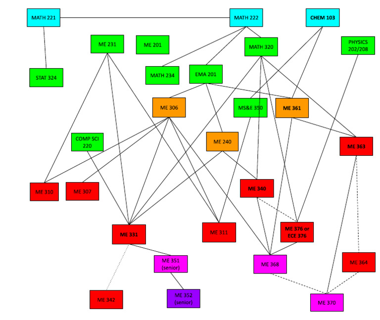 UW Madison ME Schematic | PDF