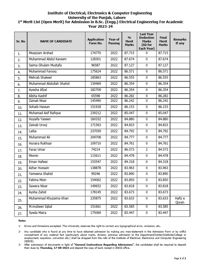 1st Merit List - BSC Engg - 2023 - Open Merit233 | PDF