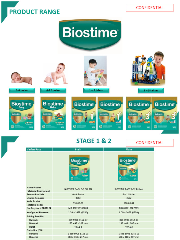 Biostime Baby Product Range Details | PDF