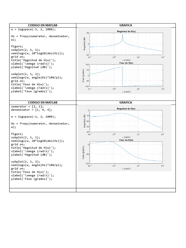 Codigo en Matlab | PDF