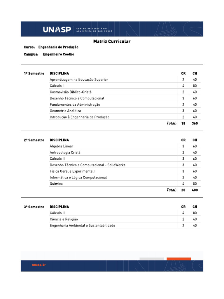 Eletivas do Vestibular Solidário Unisuam | PDF