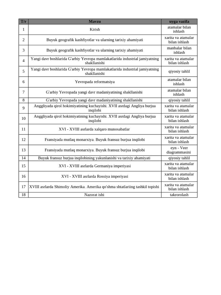 8 Sinf Jahon Tarixi 1 Chorak | PDF