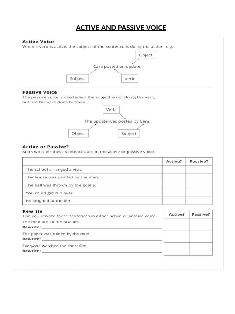 Active and Passive Voice | PDF
