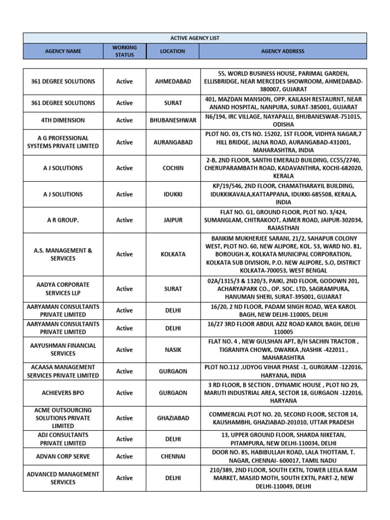 Active Debt Collection Agencies List | PDF