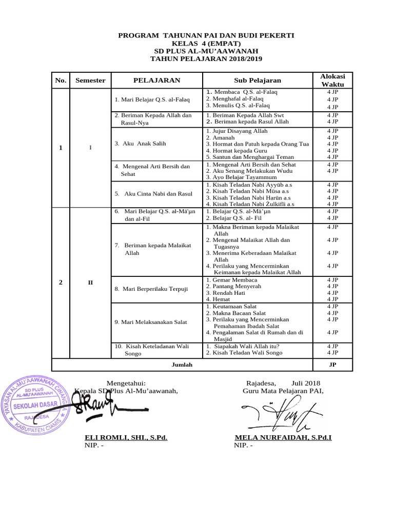 Protah PAI Kls 4 2018-2019 | PDF | Kajian Bahasa Asing | Agama ...
