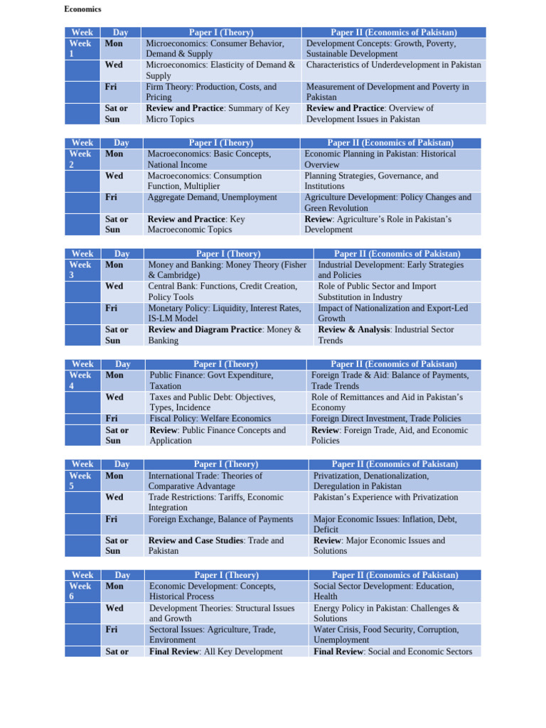 Shedule For Economics Pdf Economics Macroeconomics