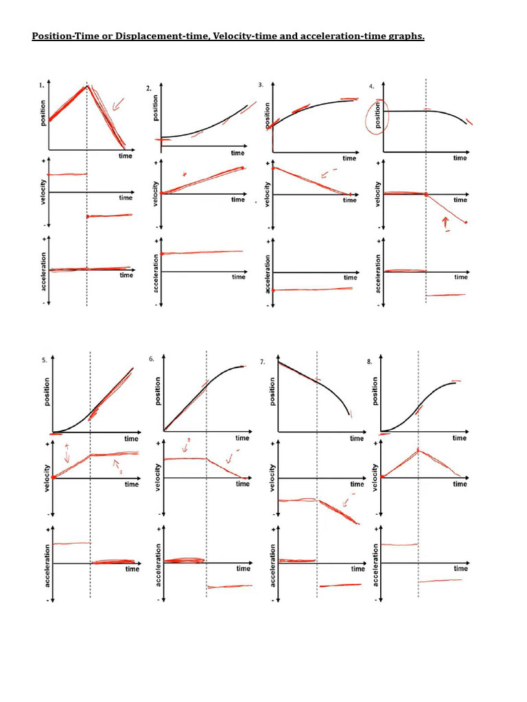 Displacement, Velocity and Acceleration-Time Graphs | PDF