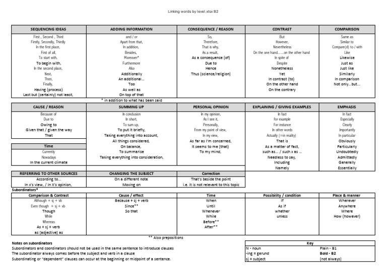 Linking Words by Level B2 | PDF | Clause | Verb