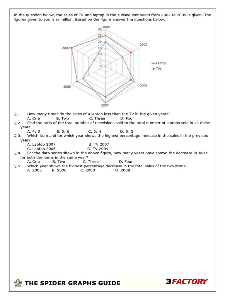 Micromax Share Price Analysis Guide | PDF | Spider Web | Percentage