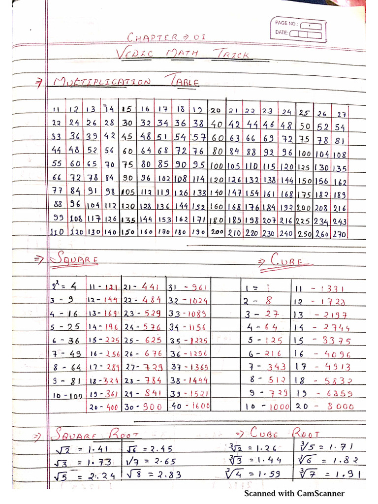 Number System Handwritten Notes | PDF