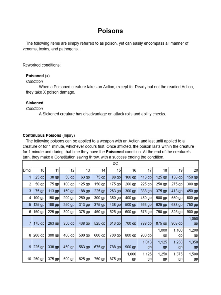 D&D 5E Poison Mechanics Guide | PDF