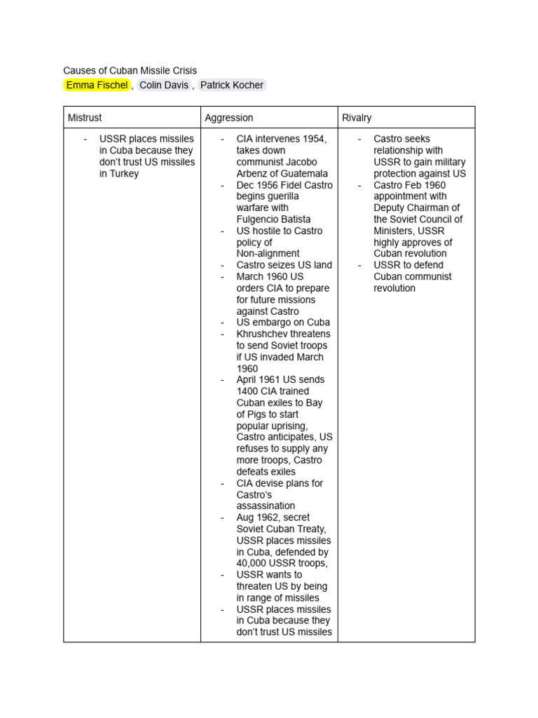 Causes of the Cuban Missile Crisis | PDF | Fidel Castro | Cuba
